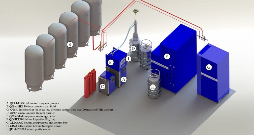July 2016 Quantum Technology