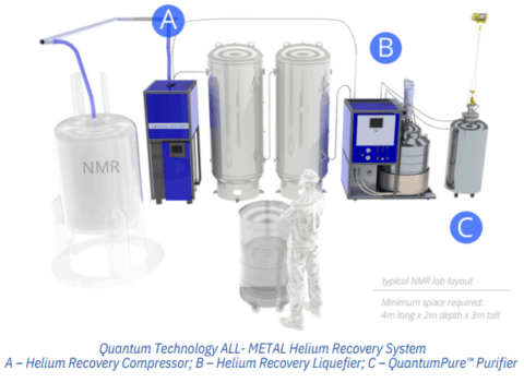 Helium Recovery System | Efficient Helium Solutions