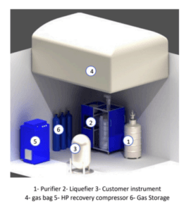 Helium Recovery System | Efficient Helium Solutions